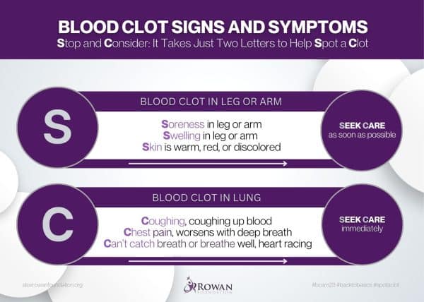 Understanding Blood Clots - Alex Rowan Foundation